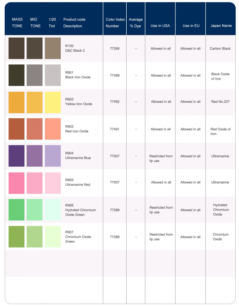 INORGANIC COLOURS | ROSELLA COLOURS PTY LTD